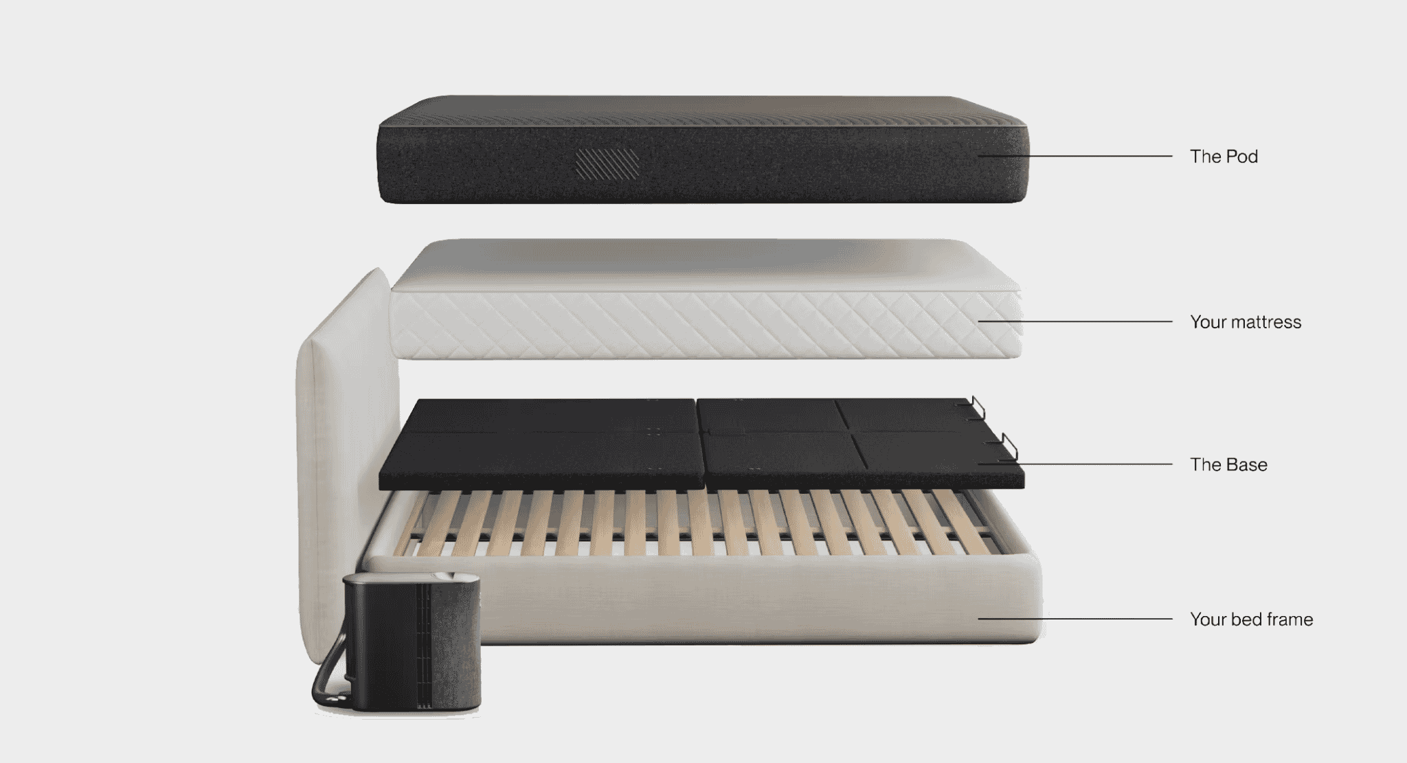 Eight Sleep Mattress Guide: Everything You Need to Know | OPUMO ...